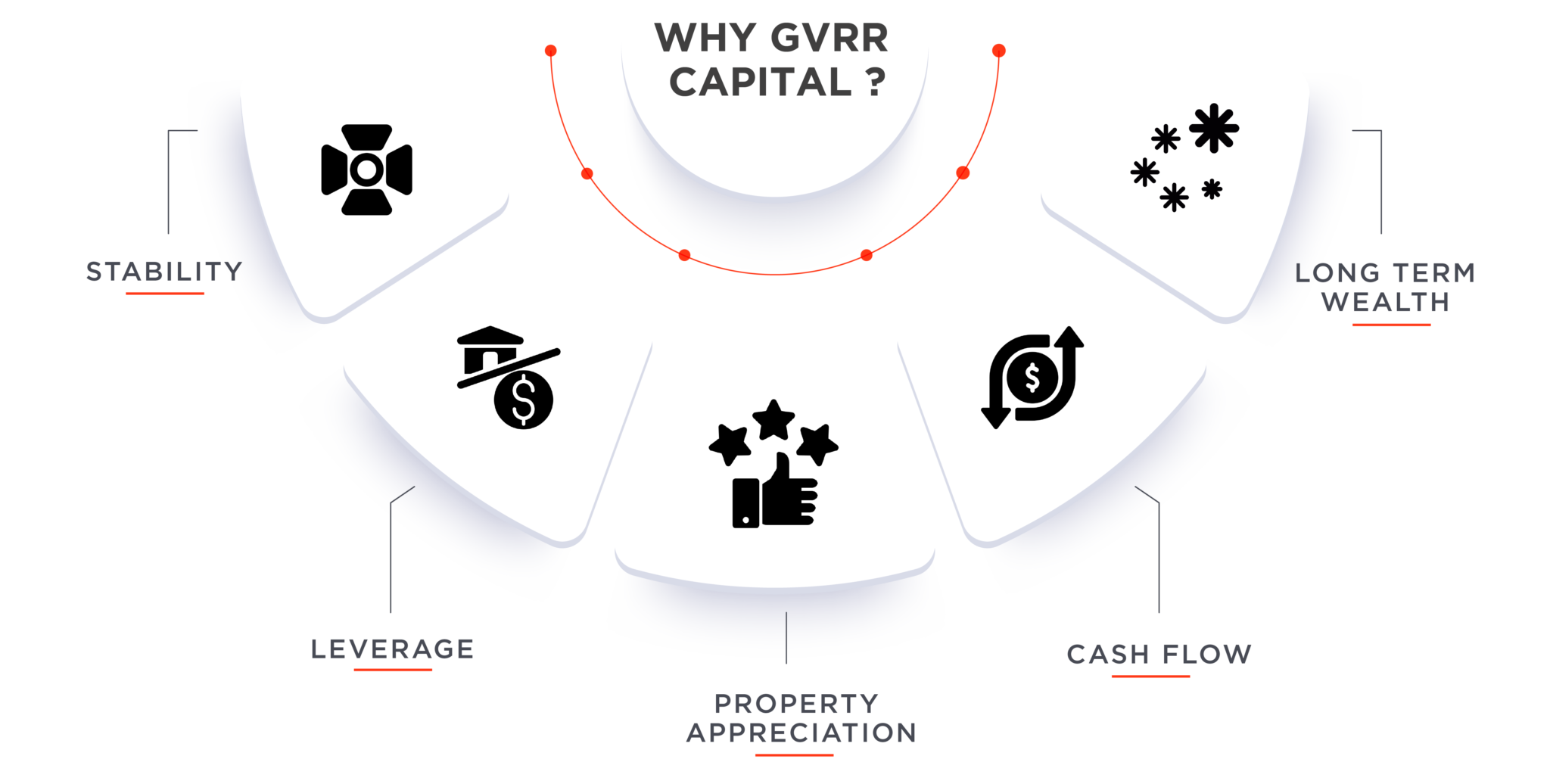 GVRRcapital – GVRRcapital